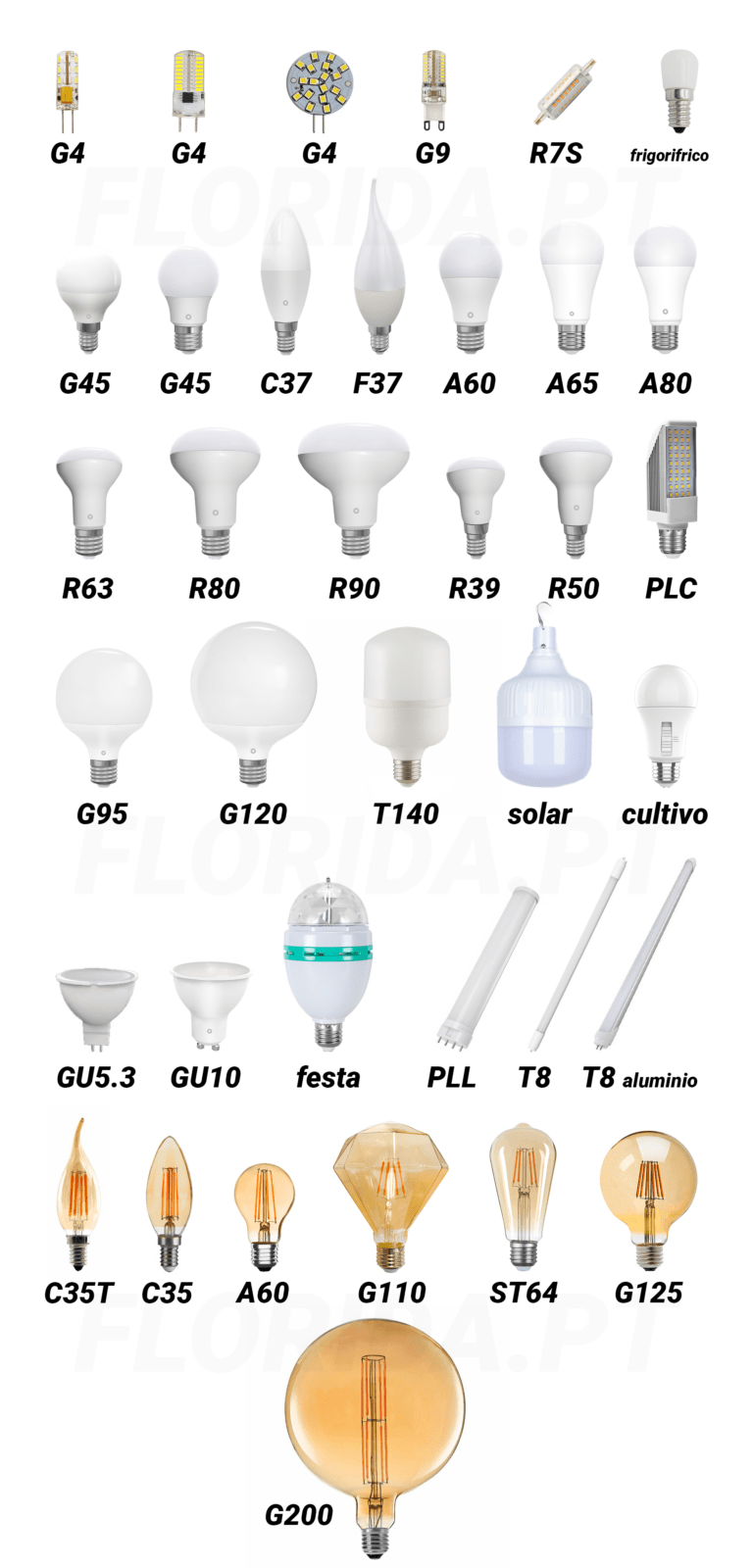 Tipos De Lâmpada LED - Florida Light Solutions